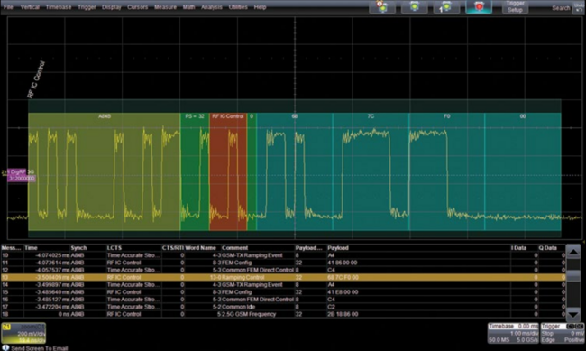 Teledyne LeCroy - MIPI DigRF v4 Decode Software | PSI Solutions, Inc.